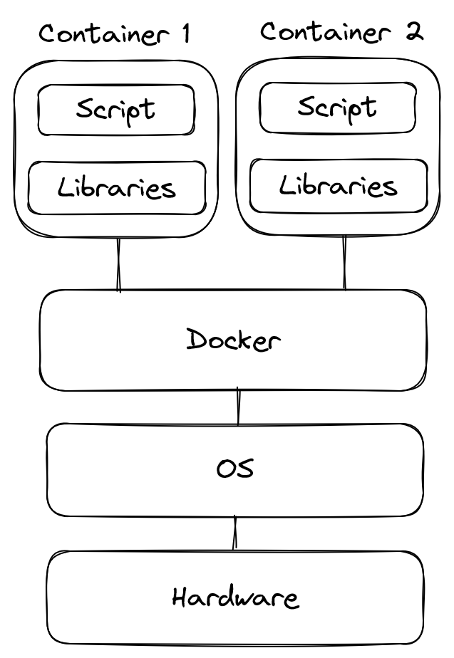 Docker For Researchers 1463